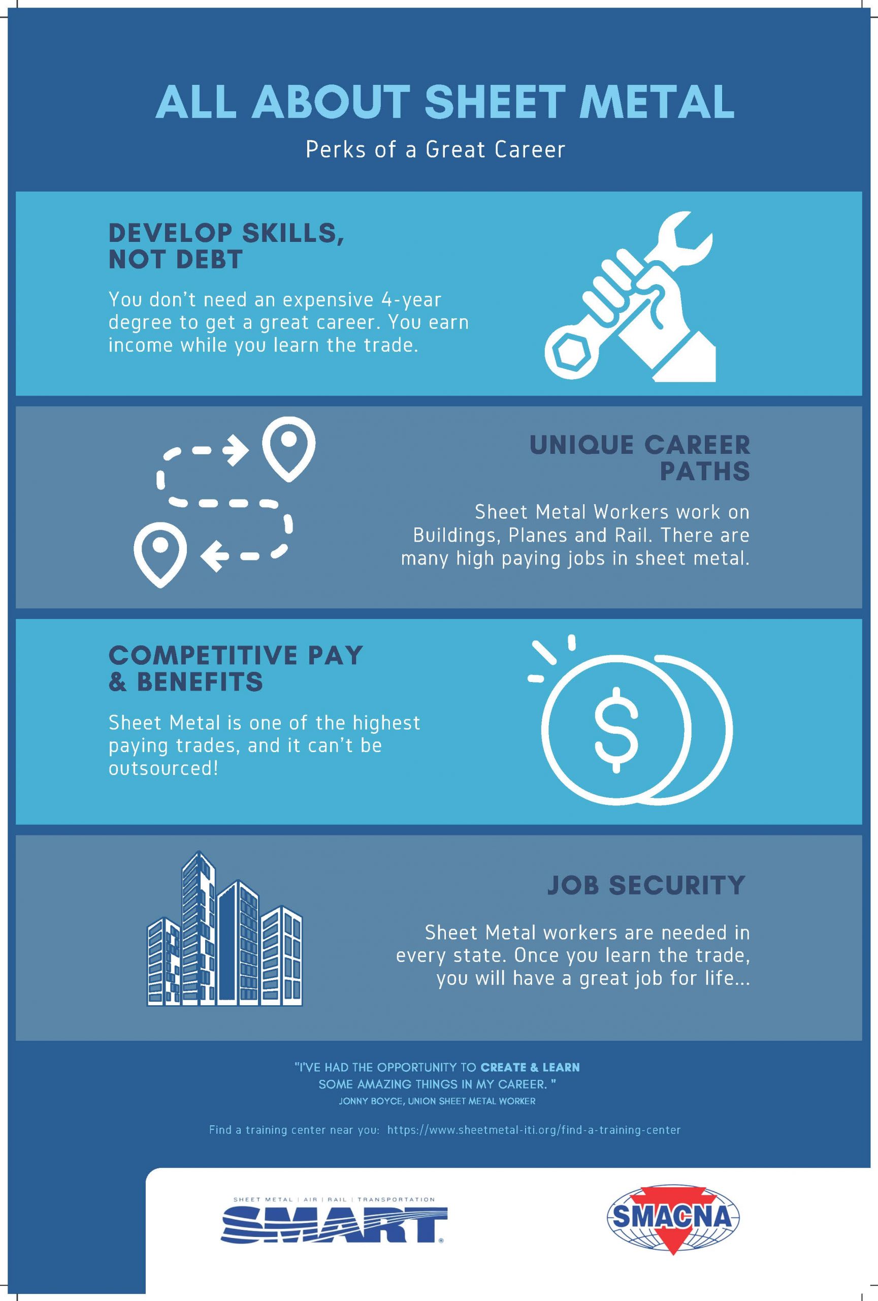 Unique Careers for Your Students | SMACNA SMART PINP